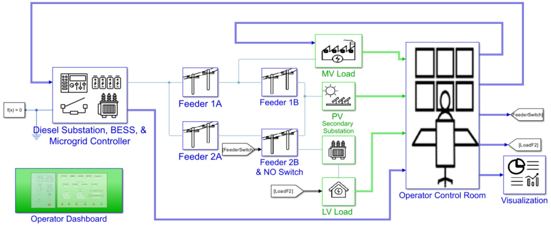 JSDEWES: Design, Operation, and Control of Remote Microgrids ...